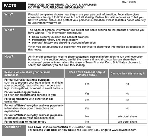 Citizens State Bank Privacy Policy, Terms of Use, and Disclosures